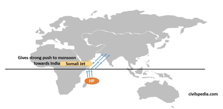 Monsoon Theories - civilspedia.com