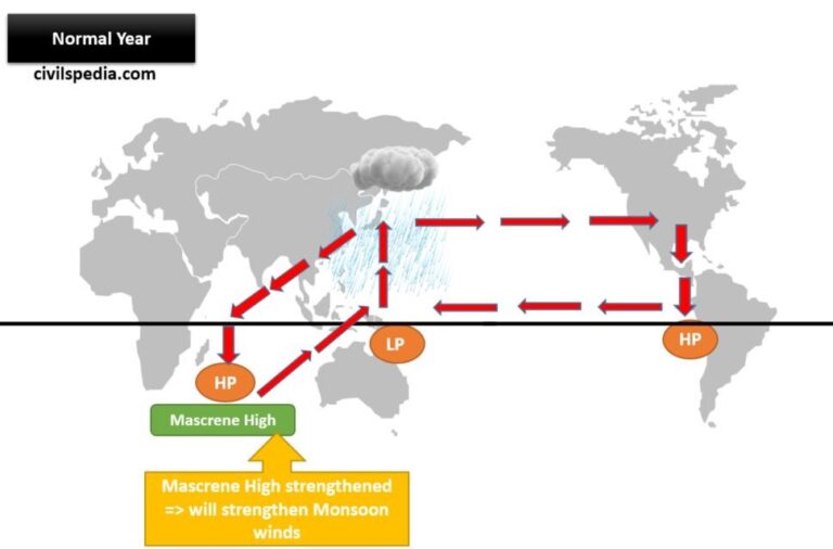 Monsoon Theories - civilspedia.com