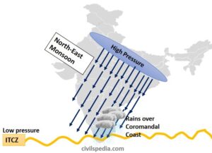The Cycle of Seasons in India - civilspedia.com
