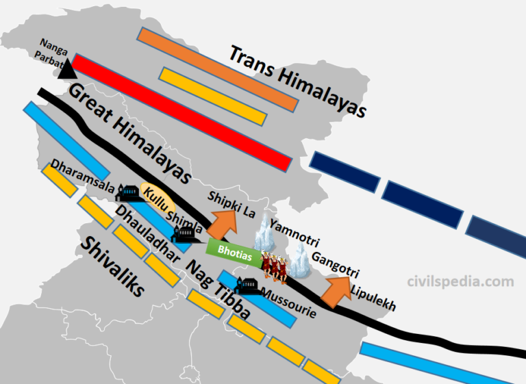 The Northern Mountains - civilspedia.com