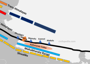 The Northern Mountains - civilspedia.com