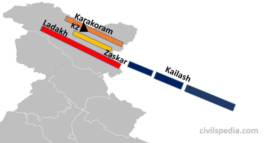 The Northern Mountains - civilspedia.com