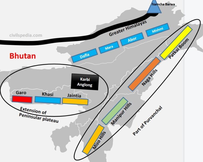 The Northern Mountains - civilspedia.com