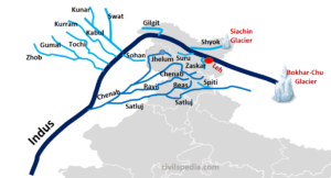 Indus River System - civilspedia.com