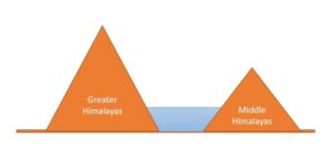 The Northern Mountains - civilspedia.com
