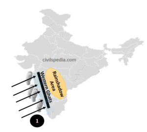 The Cycle of Seasons in India - civilspedia.com