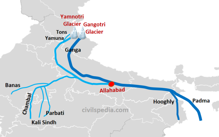 Ganga River System - civilspedia.com