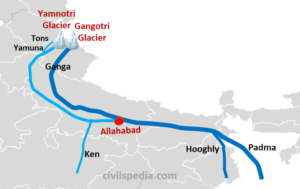 Ganga River System - civilspedia.com