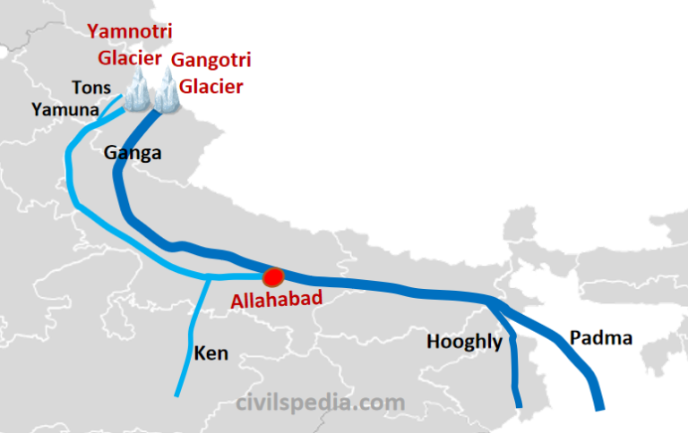 Ganga River System - civilspedia.com