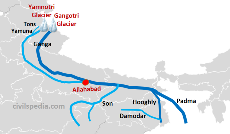 Ganga River System - civilspedia.com
