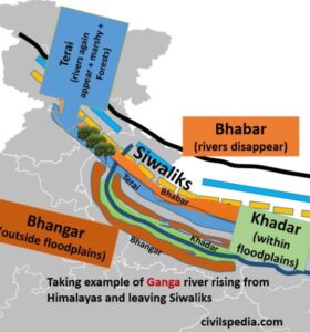 The Great Northern Plains - civilspedia.com