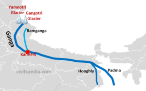 Ganga River System - civilspedia.com