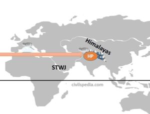 The Cycle of Seasons in India - civilspedia.com