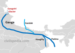Ganga River System - civilspedia.com