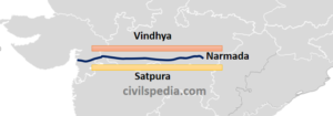 Rivers of Peninsular India - civilspedia.com