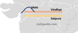 Rivers of Peninsular India - civilspedia.com