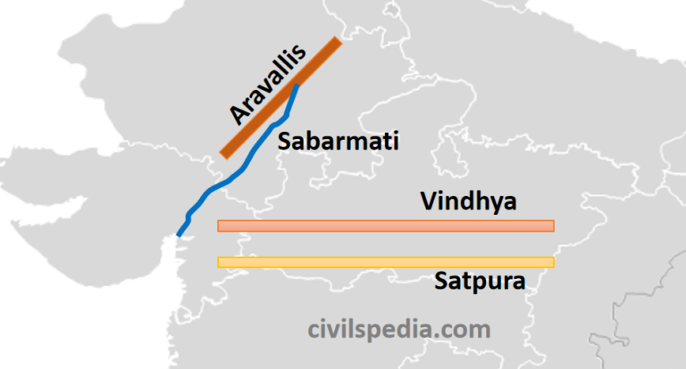Rivers of Peninsular India - civilspedia.com