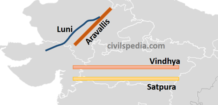 Rivers of Peninsular India - civilspedia.com