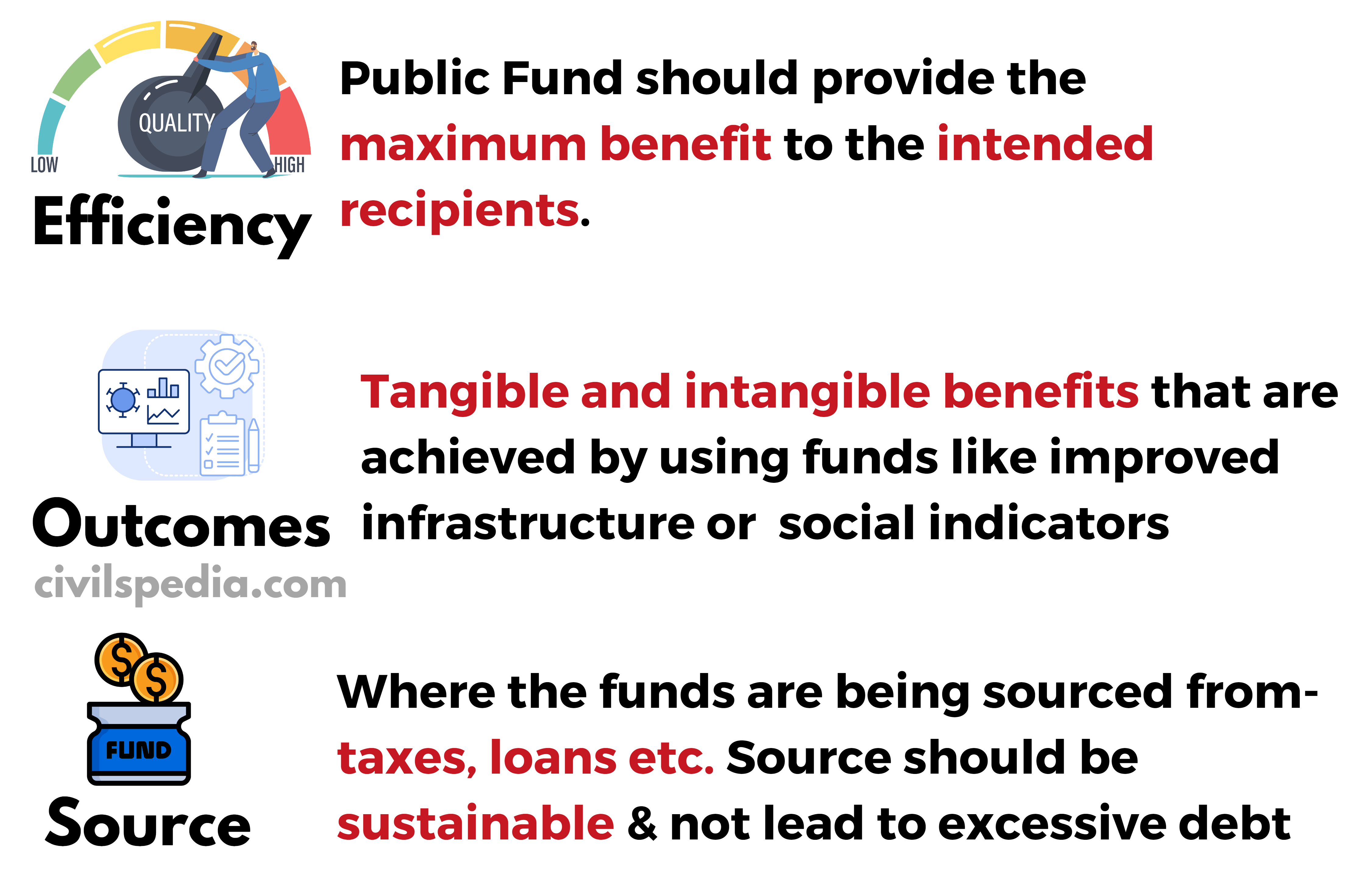 Utilization Of Public Funds Civilspedia