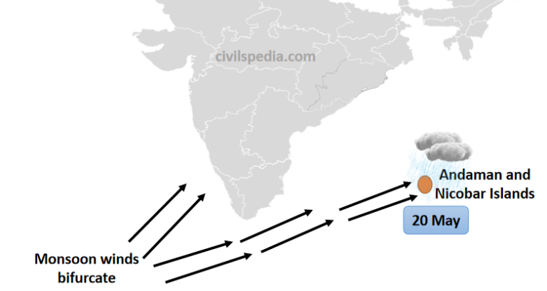 The Cycle of Seasons in India - civilspedia.com
