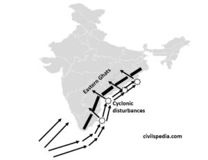 The Cycle of Seasons in India - civilspedia.com