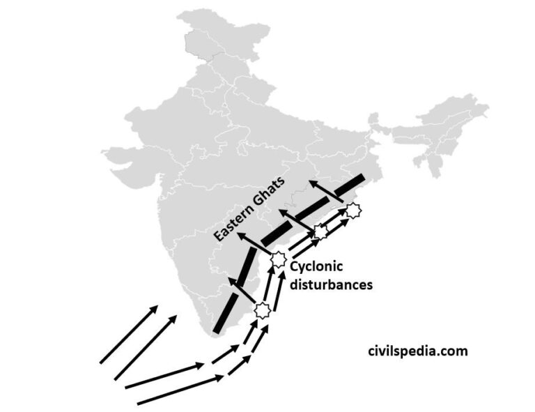The Cycle of Seasons in India - civilspedia.com