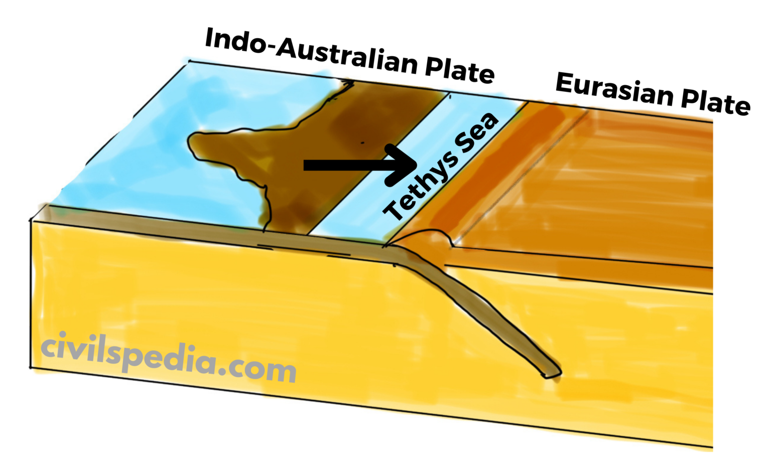 The Northern Mountains - civilspedia.com