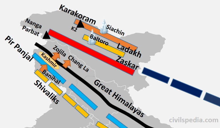 The Northern Mountains - civilspedia.com