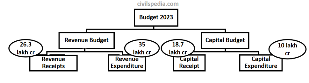 Deficit Financing - civilspedia.com