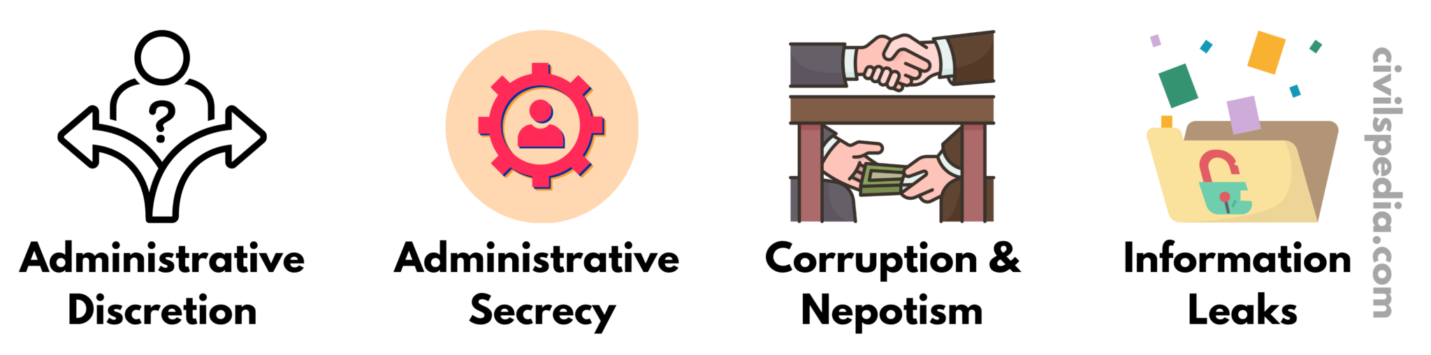 Ethical Concerns and Dilemmas in Government and Private Institutions ...