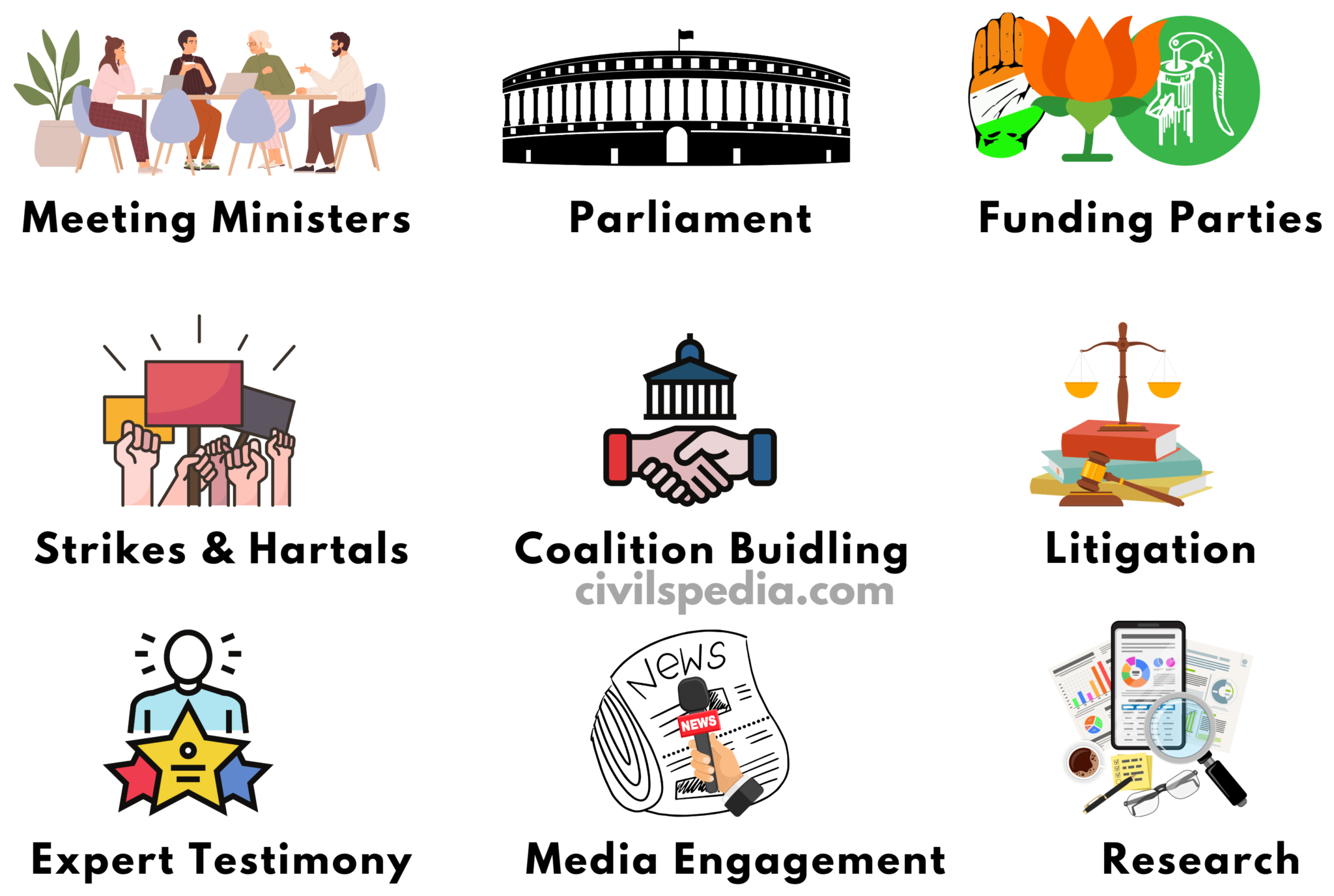 Pressure Groups - civilspedia.com