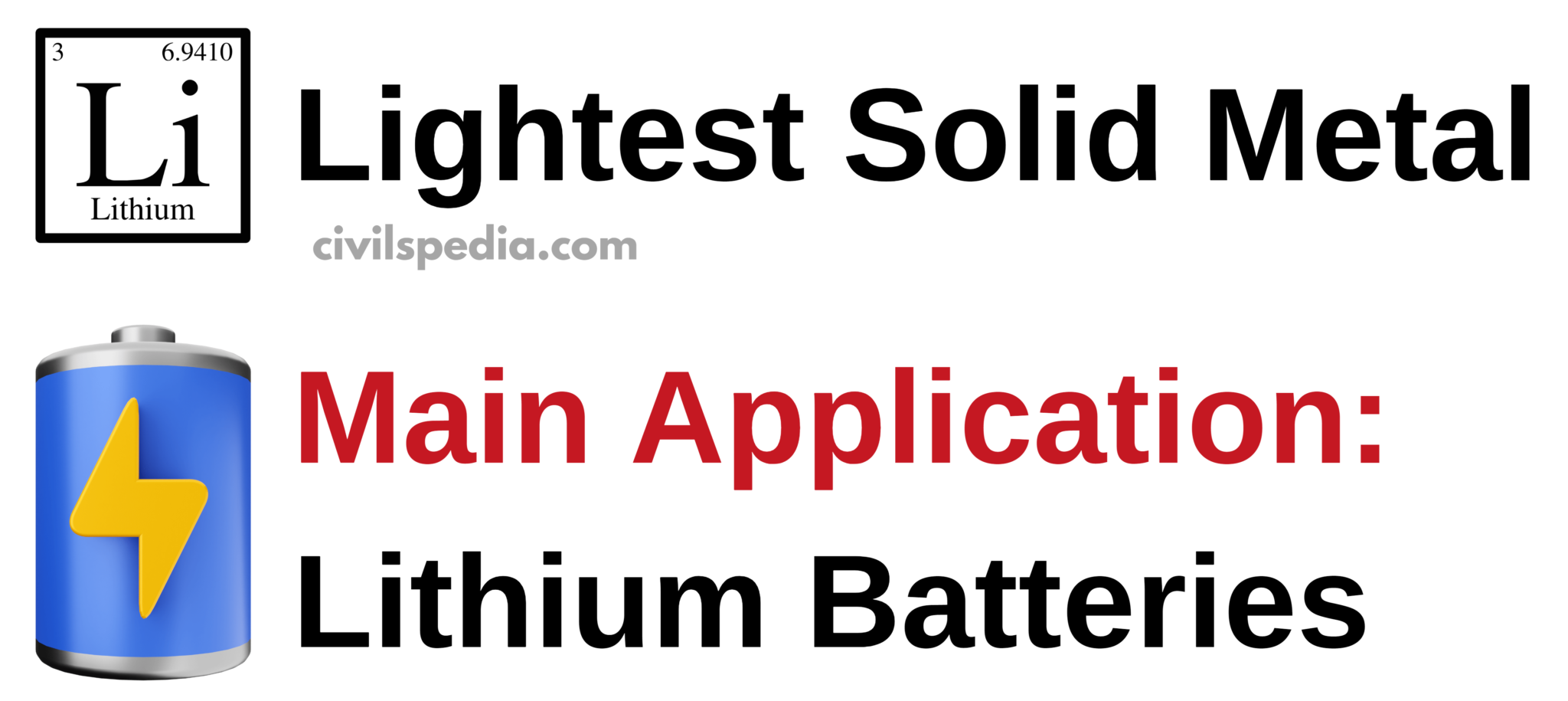 Lithium (UPSC Notes India) - civilspedia.com