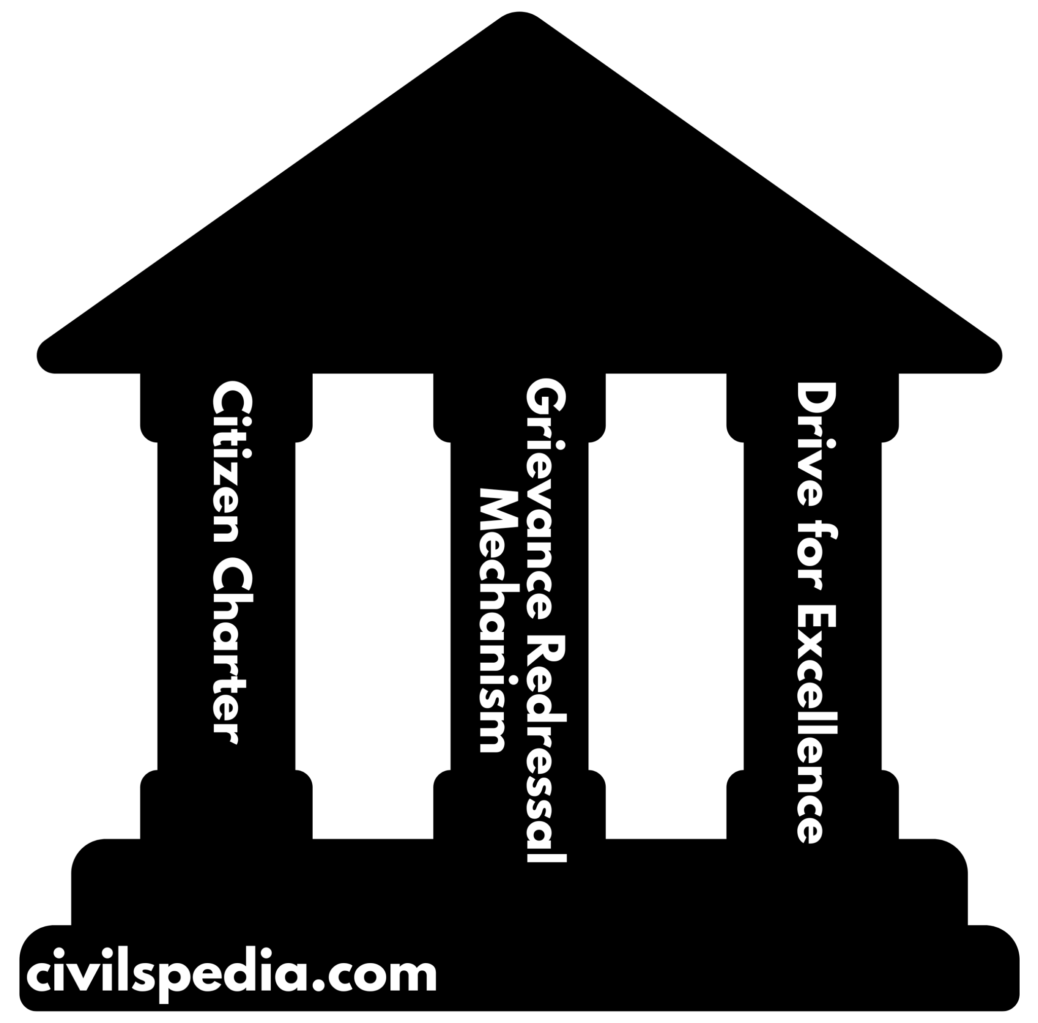 Citizen's Charter - Concept, Benefits and Shortfalls - civilspedia.com