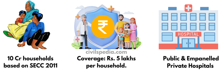 Ayushman Bharat Scheme (UPSC Notes) - civilspedia.com
