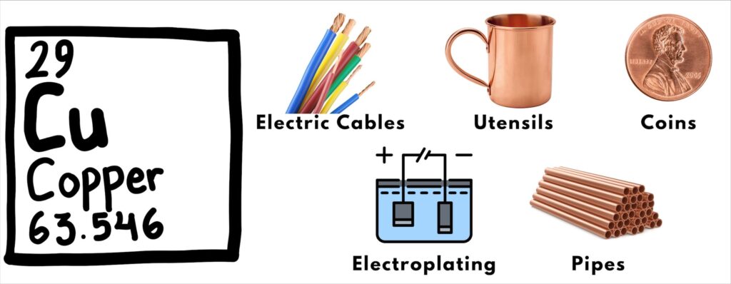 Copper Industry in India and World - civilspedia.com