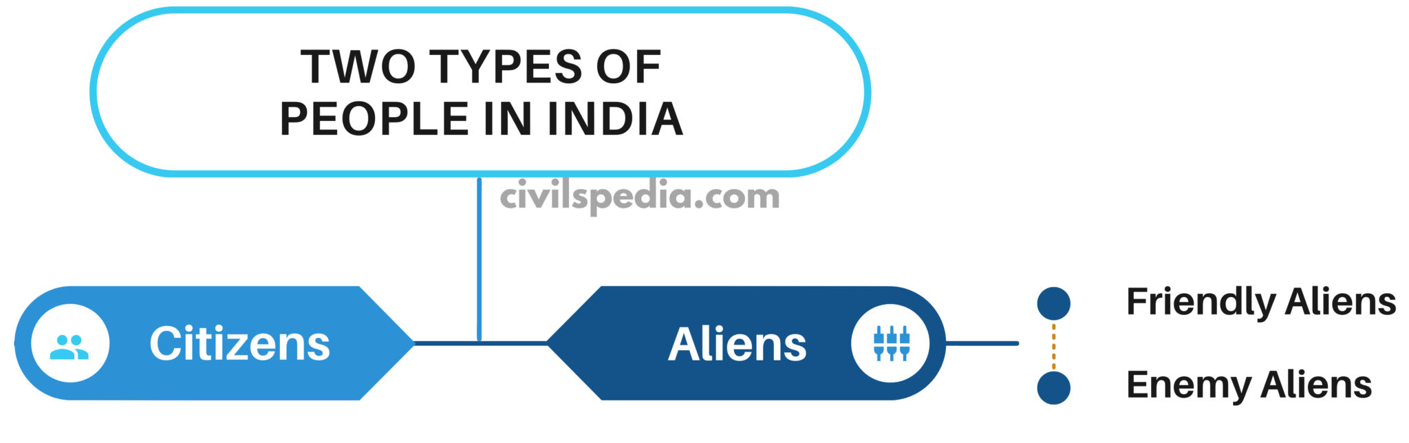 Citizenship - Indian Polity - civilspedia.com