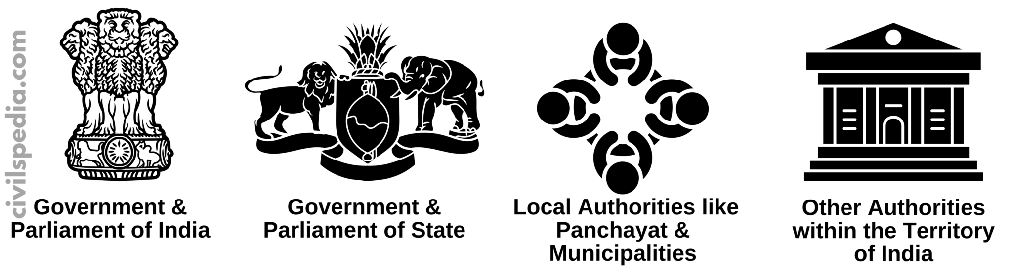 Article 12 - 'State' for the purpose of Constitution - civilspedia.com