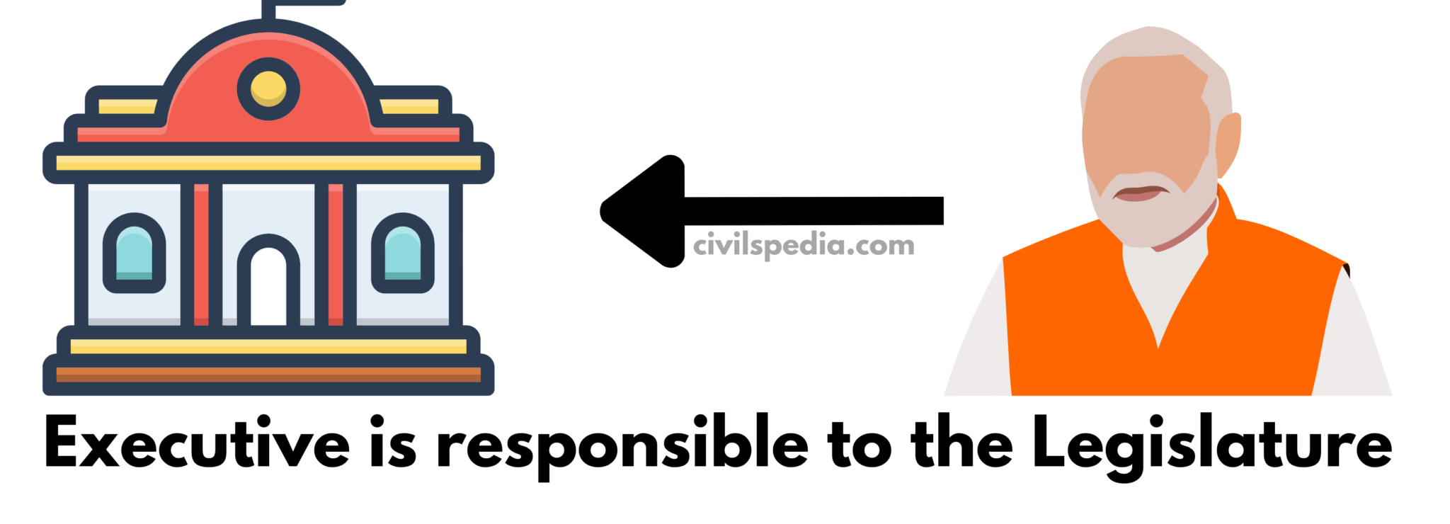 Parliamentary System - civilspedia.com