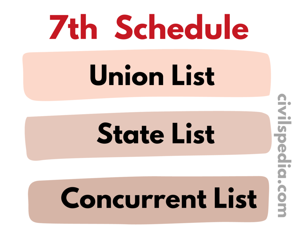 Legislative Relations between Centre and States - civilspedia.com