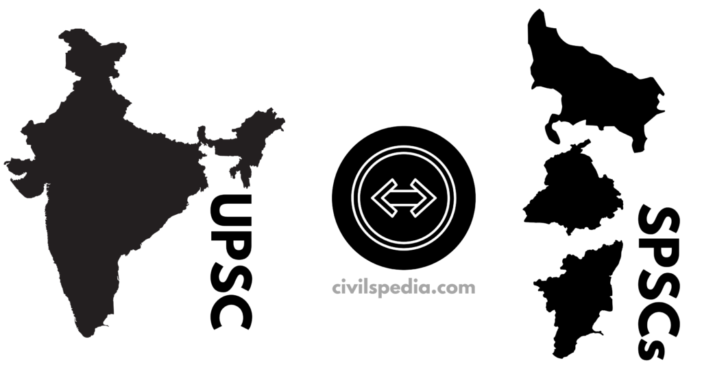 State Public Service Commission - civilspedia.com