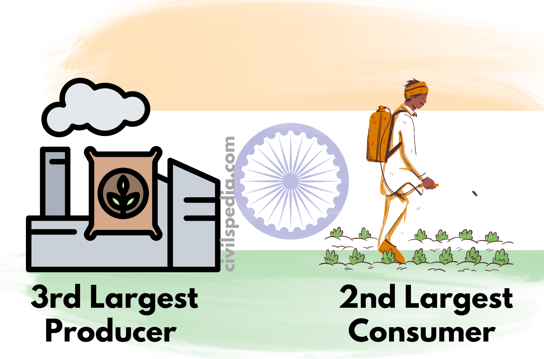 Fertilizer (Agricultural Inputs) - civilspedia.com