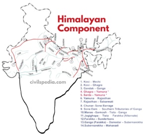 River Linking Project - civilspedia.com