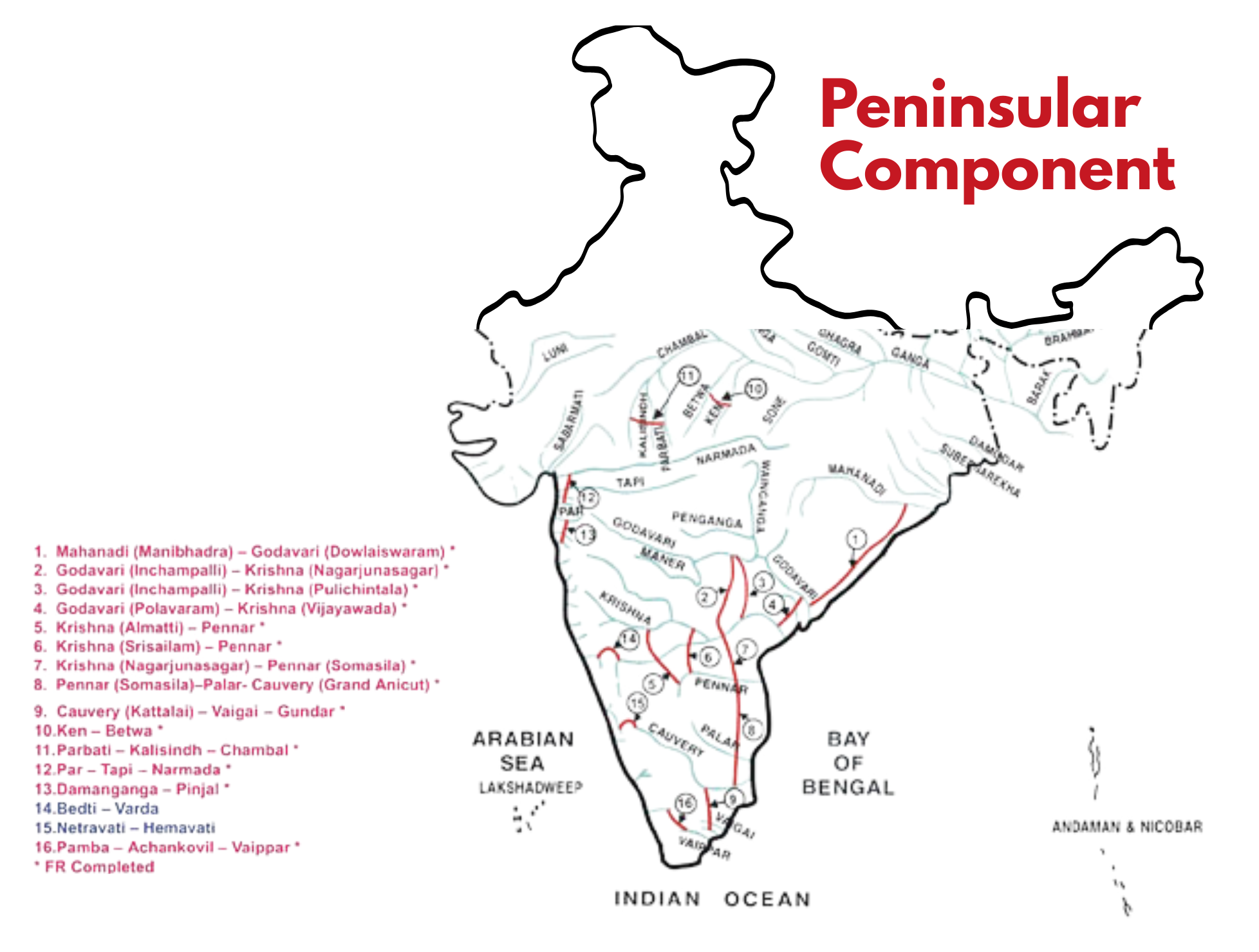 River Linking Project - civilspedia.com