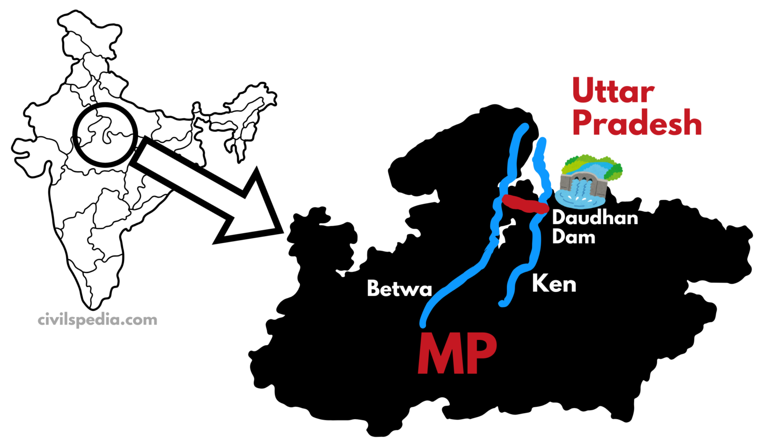 River Linking Project - civilspedia.com