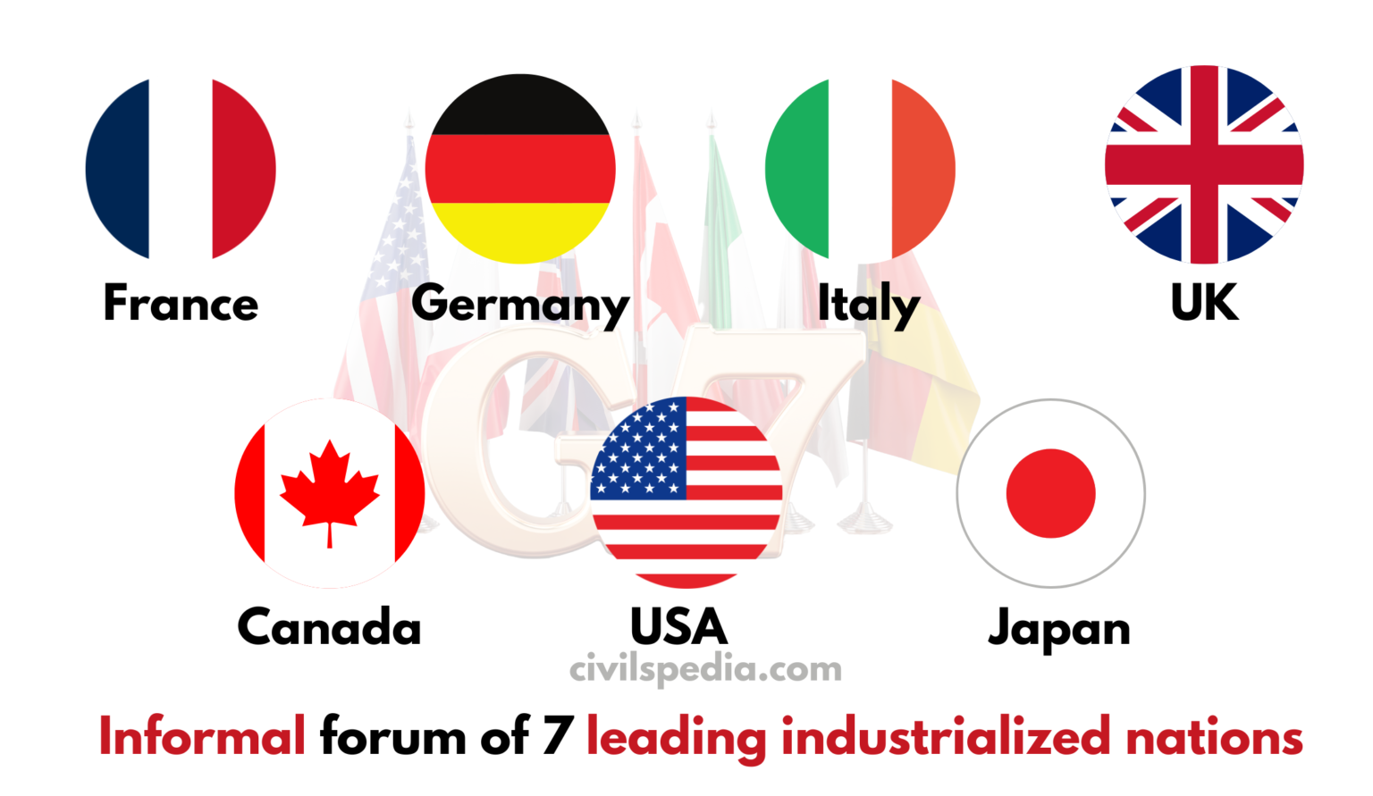 G7 and India - civilspedia.com