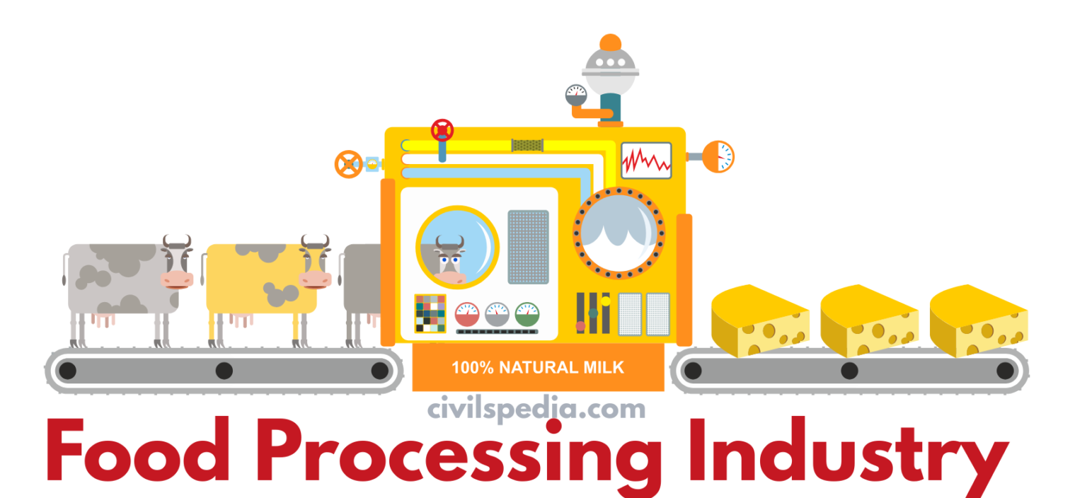 Food Processing Industry in India - civilspedia.com