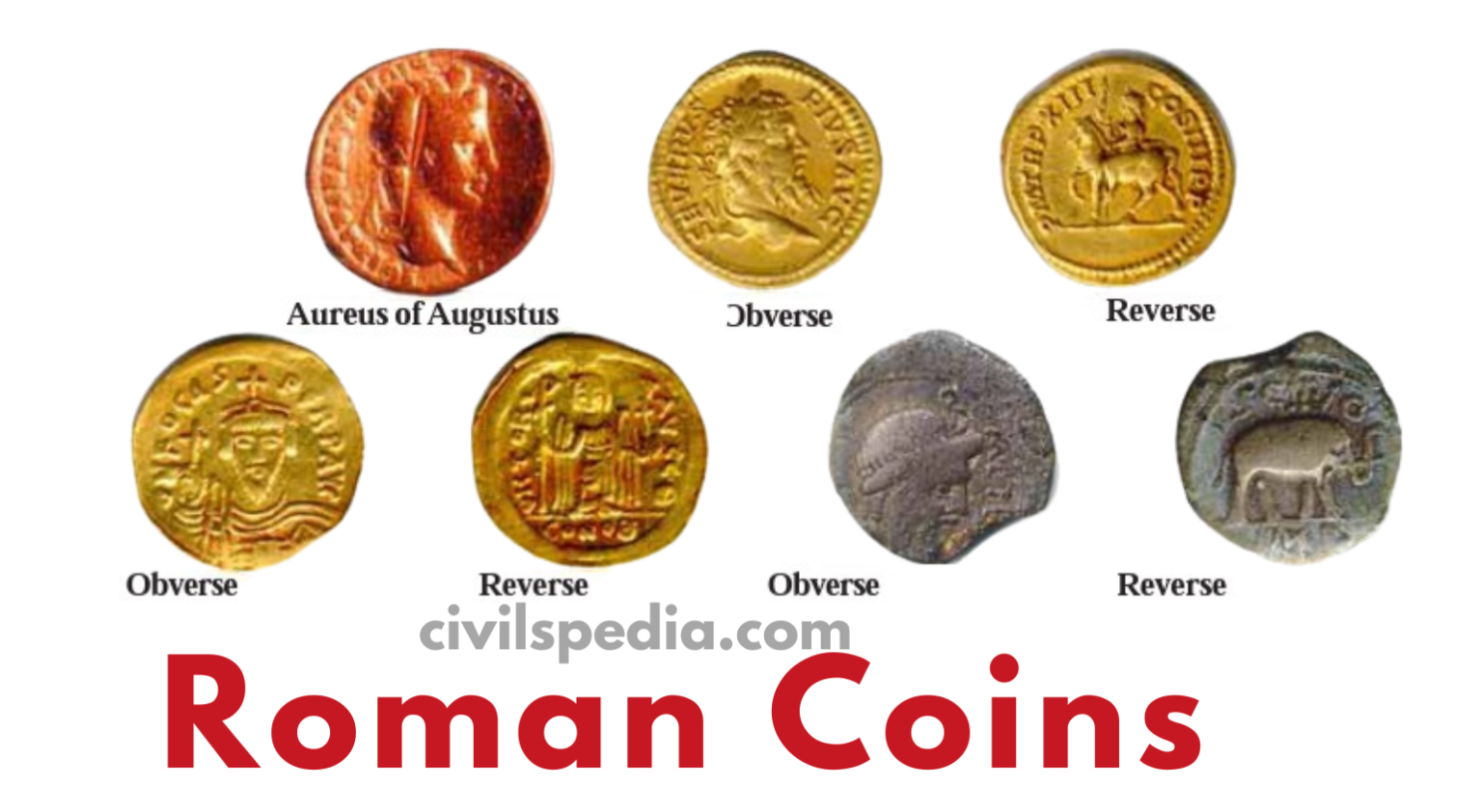 Numismatics (UPSC Notes – Ancient History) - civilspedia.com